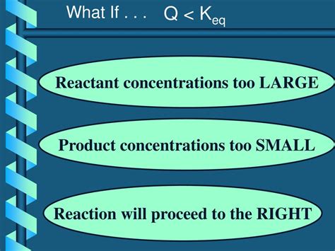 Chemical Equilibrium Ppt Download
