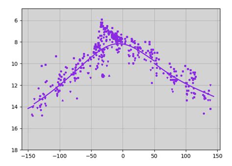 python 2 7 how to set matplotlib ax range positive and mirrored