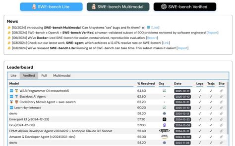 Epam Ai Artificialintelligence Softwareengineering Genai