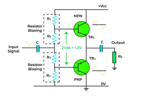 Understanding Class Ab Amplifier Design And Class Ab Biasing