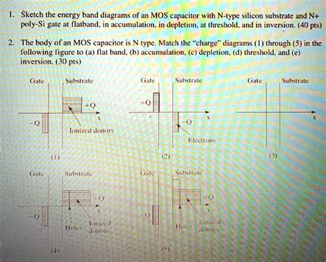 Solved 1sketch The Energy Band Diagrams Of An Mos Capacitor With N
