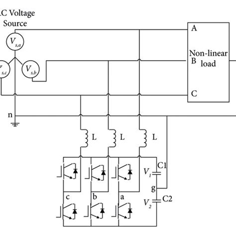 The Arrangement Of The Three Phase Four Wire Apf Download Scientific