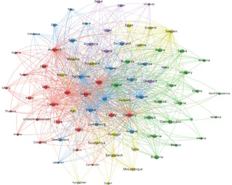 The International Scientific Collaboration Network Download Scientific Diagram