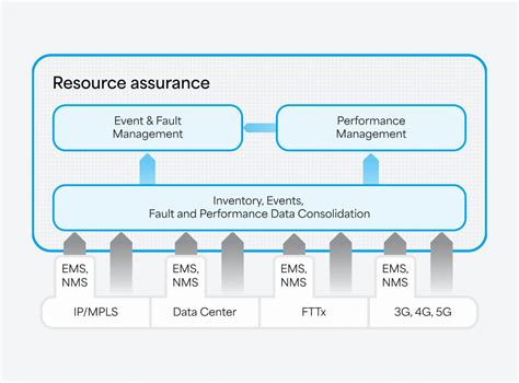 Umboss Overview Umboss
