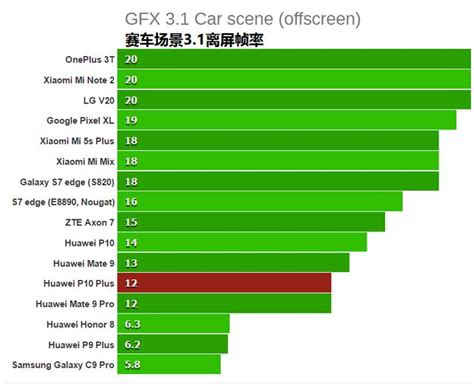 你選誰？華為p10plus硬件對比小米5splus 每日頭條