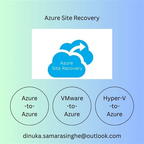 microsoft azure cloud dinuka darshana