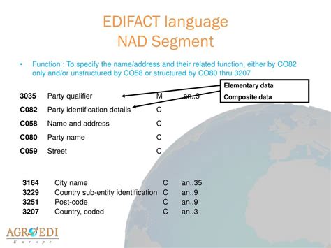 Ppt Discover And Use Edifact Powerpoint Presentation Free Download