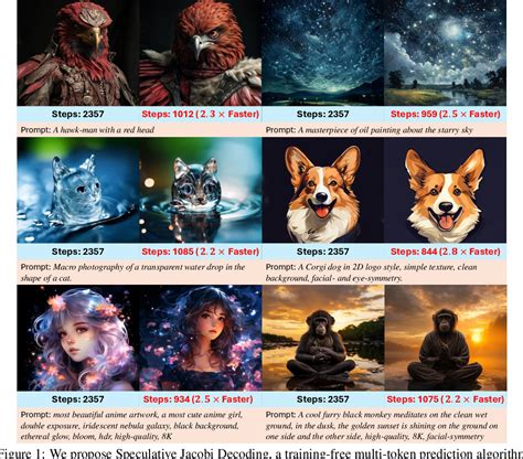 Figure 1 From Accelerating Auto Regressive Text To Image Generation With Training Free