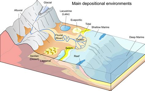 Chapter 2 Earth Materials The Story Of Earth An Observational Guide