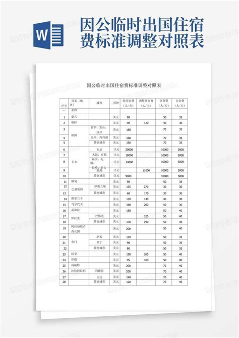 因公临时出国住宿费标准调整对照表word模板下载编号lrwjpogo熊猫办公