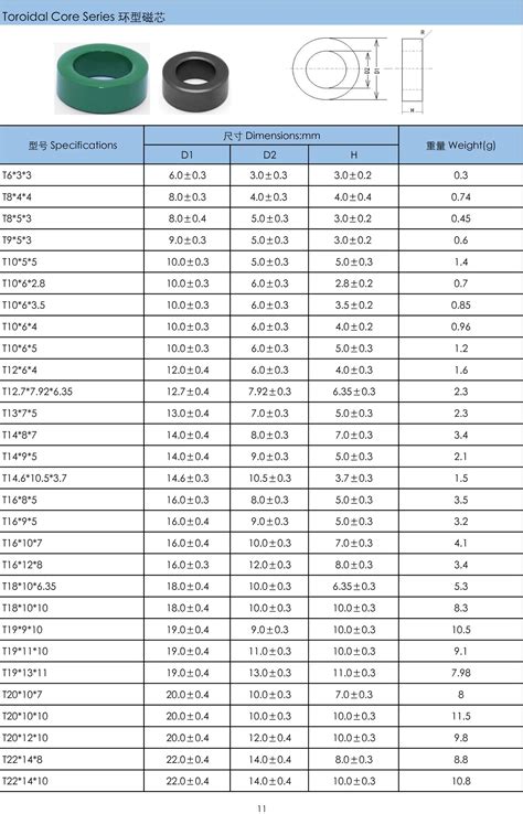 T6 3 3 Toroidal Ring Core For Choke Coil Inductor And Transformer Buy