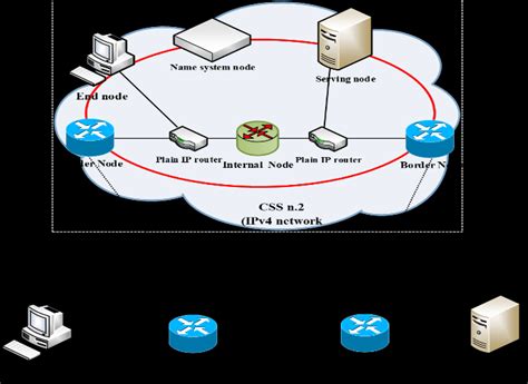 Conet Architectures Download Scientific Diagram