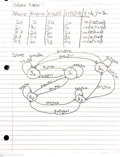 Solved A Seven Segment Display Will Have Three Of Its Chegg