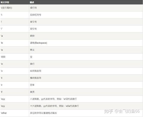 教你快速了解 Python 字符串 知乎