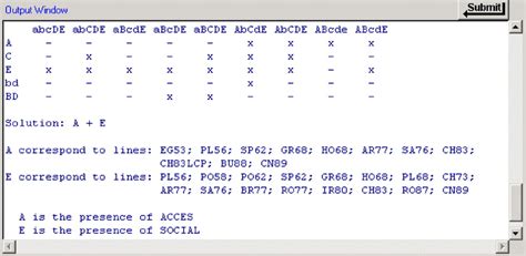 The Prime Implicants Chart And The Qca Solution Download Scientific Diagram
