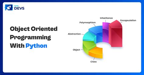 From Beginner To Pro Learning Python Basics In