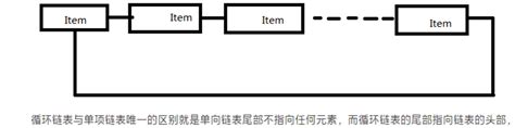 数据结构系列 循环链表和双向链表 双向链表和循环链表前驱和后继关系判定的条件 csdn博客
