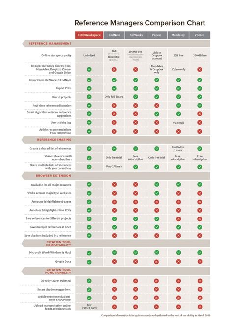 Endnote X7 Word 2016 Plugin Thingbetta