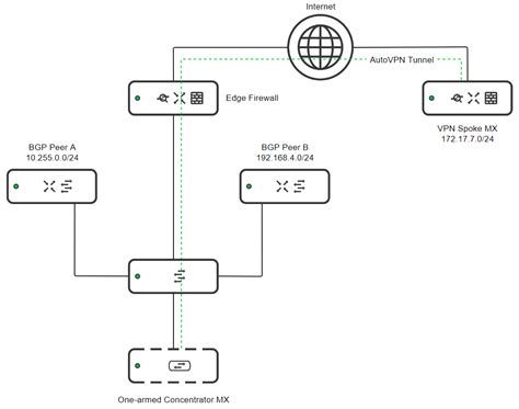 High Density Wi Fi Deployments Cisco Meraki
