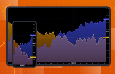 TradingView Releases New Version Of Lightweight Charts FX News Group