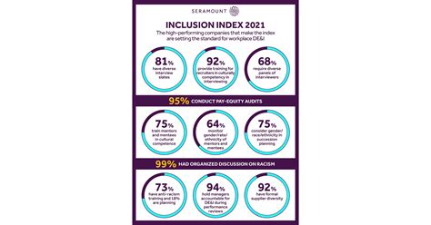 Adp Named To The 2021 Seramount Inclusion Index Aug 11 2021