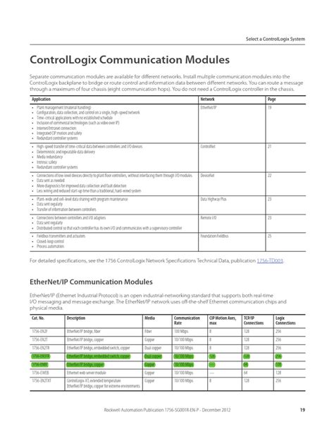 Controllogix Ethernet Ip Comms Module Download Free Pdf Computer