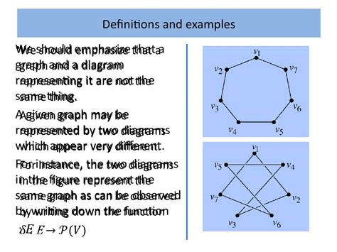 Graph theory irina prosvirnina. Definitions and examples. Paths and cycles - презентация онлайн