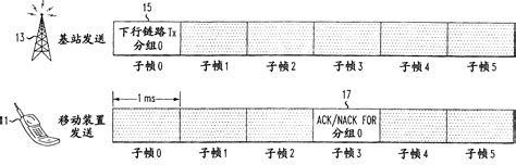 a method and apparatus for a coordinated scheduling method to avoid