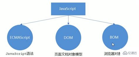 javascript和es的区别有哪些 web开发 亿速云