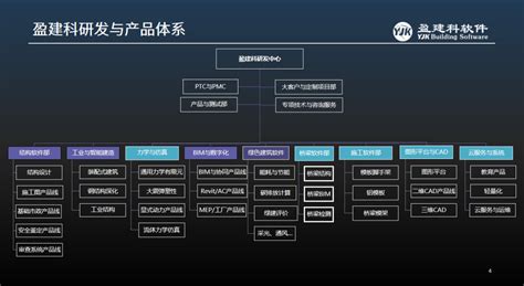 盈建科软件 盈建科软件
