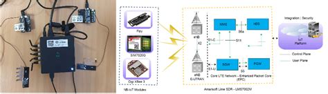 PDF NB IoT Testbed For Industrial Internet Of Things