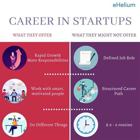 Sandhya Agarwal Posted On Linkedin