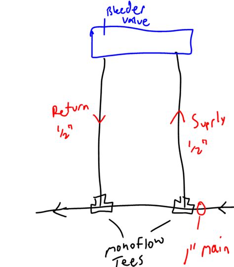 Convector Not Getting Hot Possible Reasons Heating Help The Wall