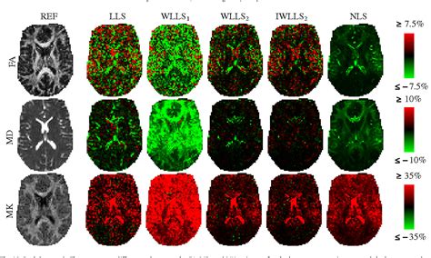 figure 2 from weighted linear least squares estimation of diffusion mri