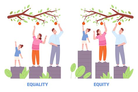 Gender Equality Vs Equity Whats The Difference Pressures Of Leadership