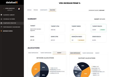 platform — datafuelx prescriptive and predictive analytics better forecast consumer behavior