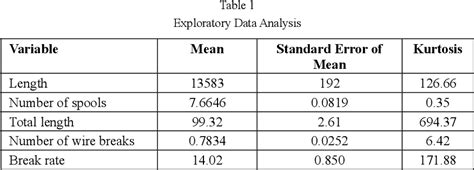 Table 1 From A Hybrid Prediction Fault Location Model For Copper Wire Manufacturing Process