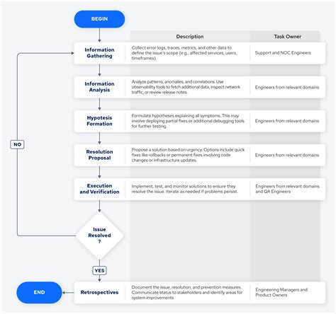 Why Observability Beats Source Code Access For Troubleshooting Game Backends
