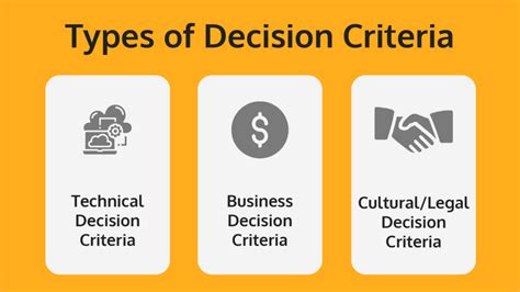 Decision Criteria In Meddic Meddic Meddicc Meddpicc