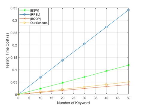computation cost of test algorithm download scientific diagram