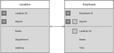 Entity Relationship Normalizing Issue With Data History Stack Overflow