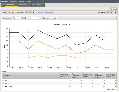 AskF5 Manual Chapter Viewing System Level Statistics