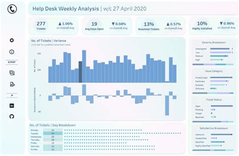9 Best Tableau Business Dashboard Examples