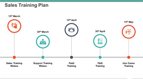 Top 10 Sales Training Plan Templates