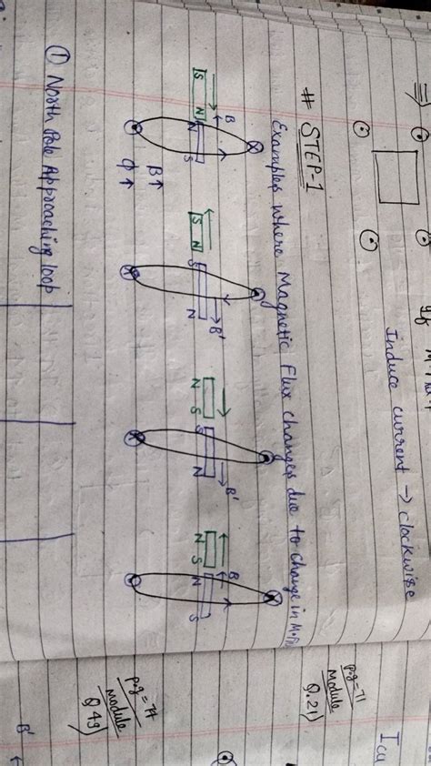 o induce current → clockwise step 1 examples where magnetic flux c