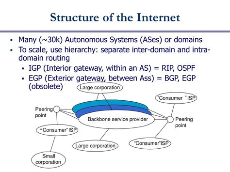 PPT CSE Interdomain Routing PowerPoint Presentation Free Download ID