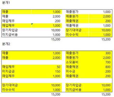 연결재무제표 작성실무 Ⅶ 내부거래 및 채권채무 상계 네이버 블로그