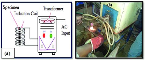 Induction Heating Apparatus A Line Diagram B Induction Heating Process Download