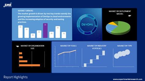 devops market size share and yoy growth analysis 2034