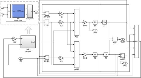 Research On Performance Of Vehicle Semi Active Suspension Applied Magnetorheological Damper
